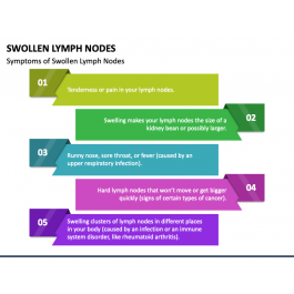 Swollen Lymph Nodes PowerPoint Template - PPT Slides