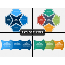 System Leadership PowerPoint and Google Slides Template - PPT Slides