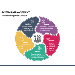 Systems Management PowerPoint and Google Slides Template - PPT Slides