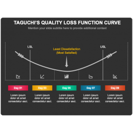Taguchi's Quality Loss Function Curve PowerPoint and Google Slides Template