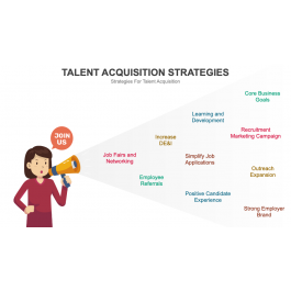 Talent Acquisition Strategies PowerPoint and Google Slides Template ...