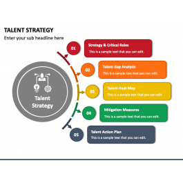 Talent Strategy PowerPoint and Google Slides Template - PPT Slides