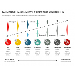tannenbaum schmidt continuum