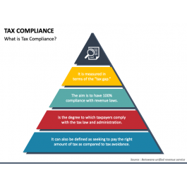 Tax Compliance PowerPoint and Google Slides Template - PPT Slides