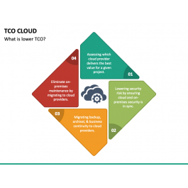 TCO Cloud PowerPoint and Google Slides Template - PPT Slides