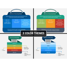 Total Cost of Ownership (TCO) Model PowerPoint and Google Slides ...