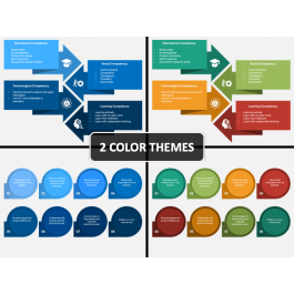 Teaching Competencies PowerPoint and Google Slides Template - PPT Slides