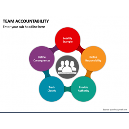 Team Accountability PowerPoint and Google Slides Template - PPT Slides