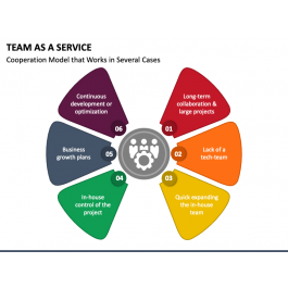 Team as a Service PowerPoint and Google Slides Template - PPT Slides