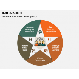 Team Capability PowerPoint and Google Slides Template - PPT Slides