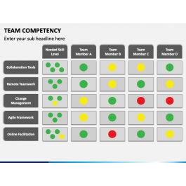 Team Competency PowerPoint and Google Slides Template - PPT Slides
