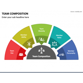 Team Composition PowerPoint and Google Slides Template - PPT Slides
