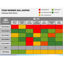 Team Member Skill Matrix PowerPoint Template - PPT Slides
