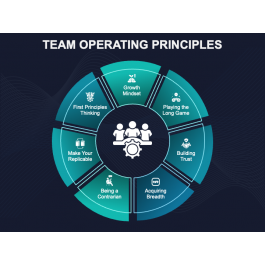 Team Operating Principles PowerPoint and Google Slides Template - PPT ...