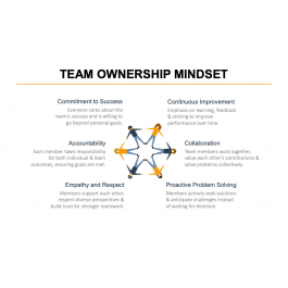 Team Ownership Mindset PowerPoint and Google Slides Template - PPT Slides