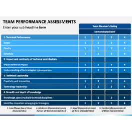 Team Performance Assessments PowerPoint and Google Slides Template ...
