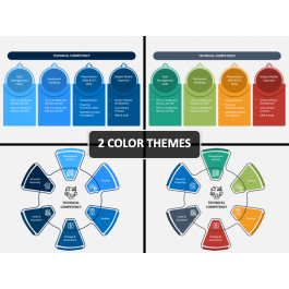 Technical Competency PowerPoint and Google Slides Template - PPT Slides