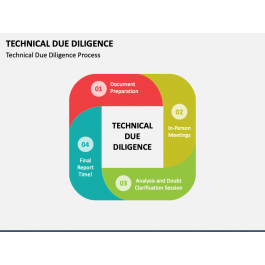 Technical Due Diligence PowerPoint and Google Slides Template - PPT Slides