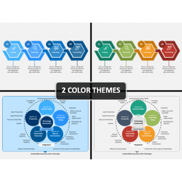 Technology Assessment PowerPoint and Google Slides Template - PPT Slides