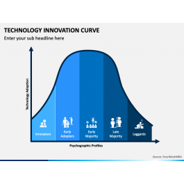 Technology Innovation Curve for PowerPoint and Google Slides - PPT Slides