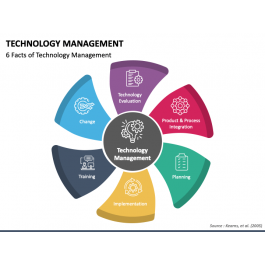 Technology Management PowerPoint and Google Slides Template - PPT Slides