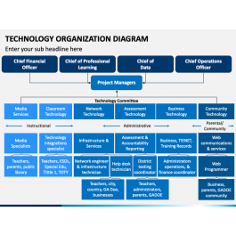 Technology Organization Diagram PowerPoint Template - PPT Slides