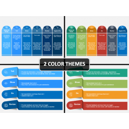 Tell Show Do Review PowerPoint and Google Slides Template - PPT Slides