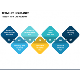 Term Life Insurance PowerPoint Template - PPT Slides