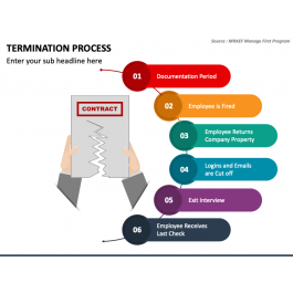 Termination Process PowerPoint and Google Slides Template - PPT Slides