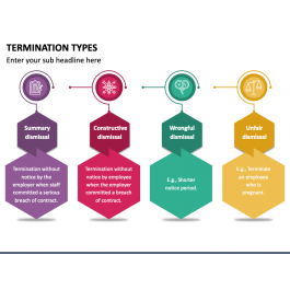 Termination Types PowerPoint and Google Slides Template - PPT Slides