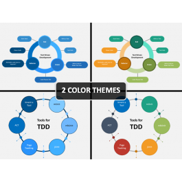 Test Driven Development PowerPoint and Google Slides Template - PPT Slides