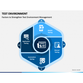 Test Environment PowerPoint and Google Slides Template - PPT Slides