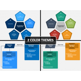 Test Execution PowerPoint and Google Slides Template - PPT Slides
