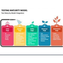 Testing Maturity Model PowerPoint and Google Slides Template - PPT Slides