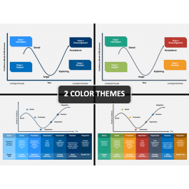 The Change Curve PowerPoint and Google Slides Template - PPT Slides