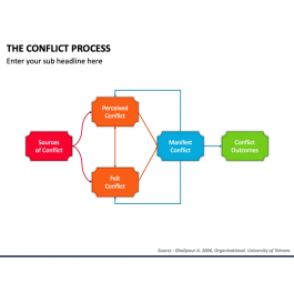 The Conflict Process PowerPoint and Google Slides Template - PPT Slides