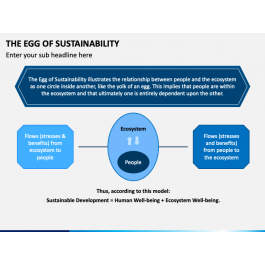 The Egg of Sustainability PowerPoint and Google Slides Template - PPT ...