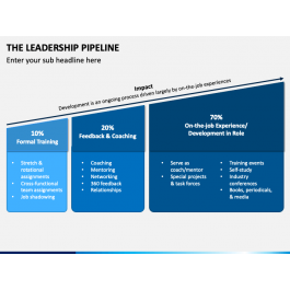 The Leadership Pipeline PowerPoint Template - PPT Slides