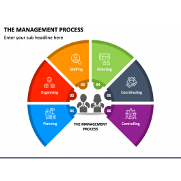 The Management Process PowerPoint and Google Slides Template - PPT Slides