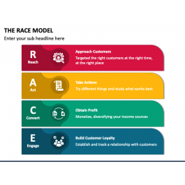 The Race Model PowerPoint and Google Slides Template - PPT Slides