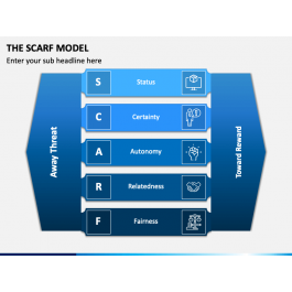 The Scarf Model PowerPoint Template - PPT Slides