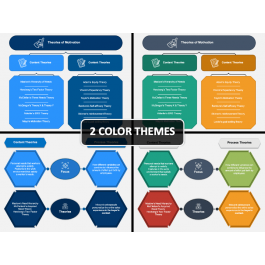 Theories of Motivation PowerPoint and Google Slides Template - PPT Slides