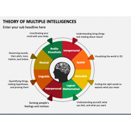 Theory of Multiple Intelligences PowerPoint and Google Slides Template ...