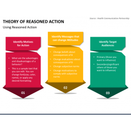 Theory of Reasoned Action PowerPoint and Google Slides Template - PPT ...