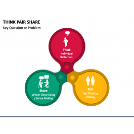Think Pair Share PowerPoint and Google Slides Template - PPT Slides