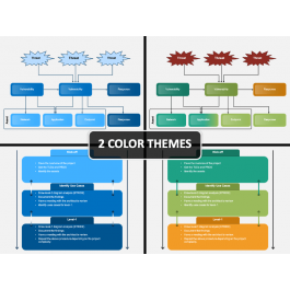 Threat Modeling PowerPoint and Google Slides Template - PPT Slides