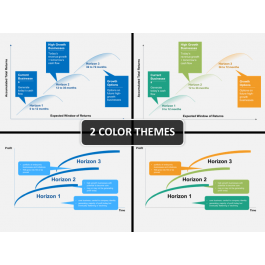 3 Horizons Model PowerPoint and Google Slides Template - PPT Slides