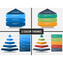 Tier Support Model PowerPoint and Google Slides Template - PPT Slides