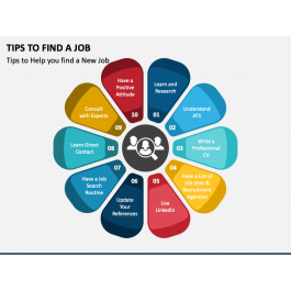 Tips to Find a Job PowerPoint and Google Slides Template - PPT Slides