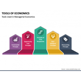 Tools of Economics PowerPoint and Google Slides Template - PPT Slides